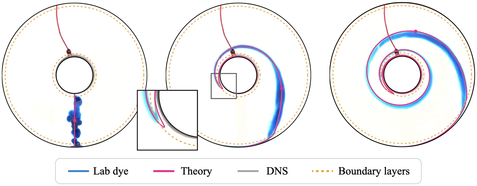 Magneto-Stokes Flow in a Shallow Free-Surface Annulus | Eric William Hester